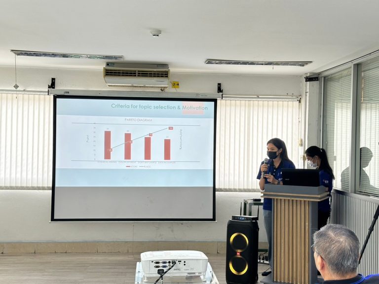 กิจกรรม QCC & KAIZEN 2024